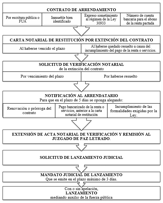 Desalojo exprés: implicaciones y aspectos relevantes para ti - EXPERTOS ...