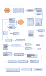 Entiende las fases de un juicio: guía completa del proceso legal ...