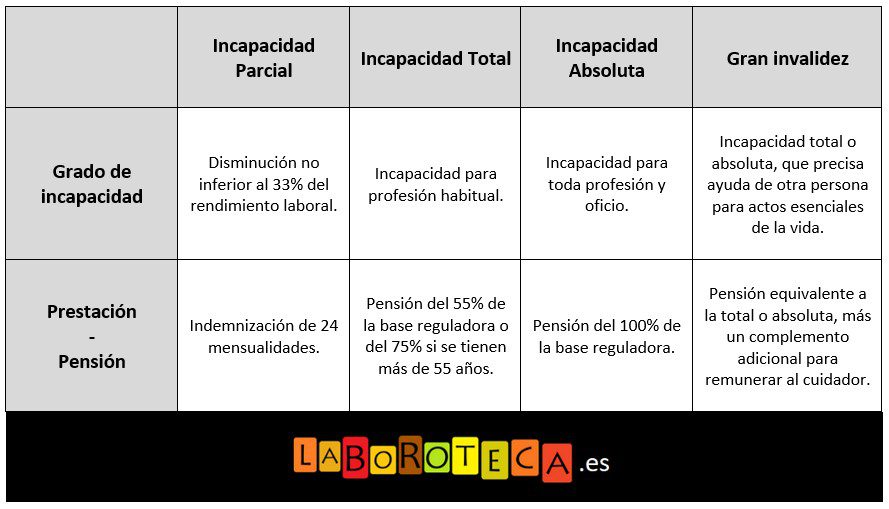 Guía completa para tramitar un expediente de incapacidad permanente ...