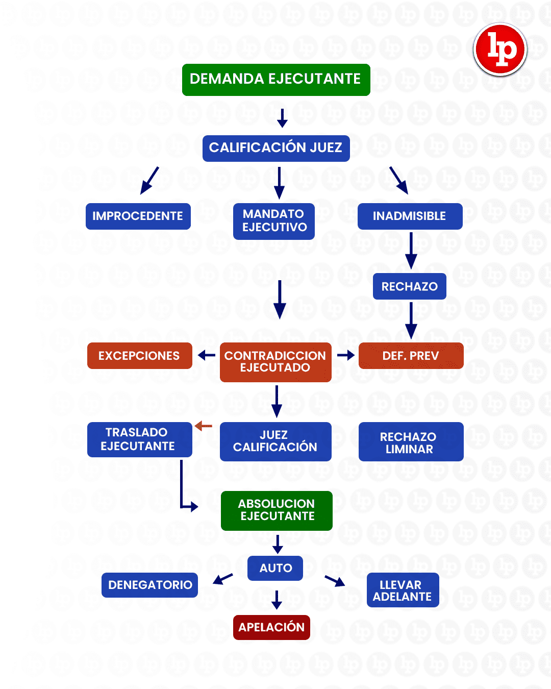 Guía del proceso legal: inicio y pasos a seguir - EXPERTOS EN LEYES
