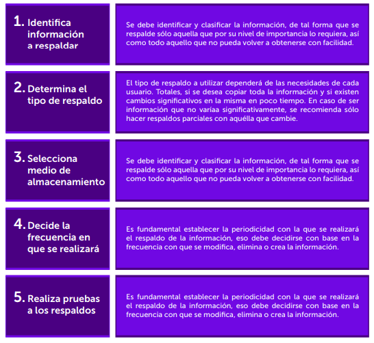 Protege tus datos personales: 3 tipos claves a considerar - EXPERTOS EN ...