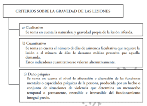 Significado del artículo 121: ley y abogados al detalle - EXPERTOS EN LEYES